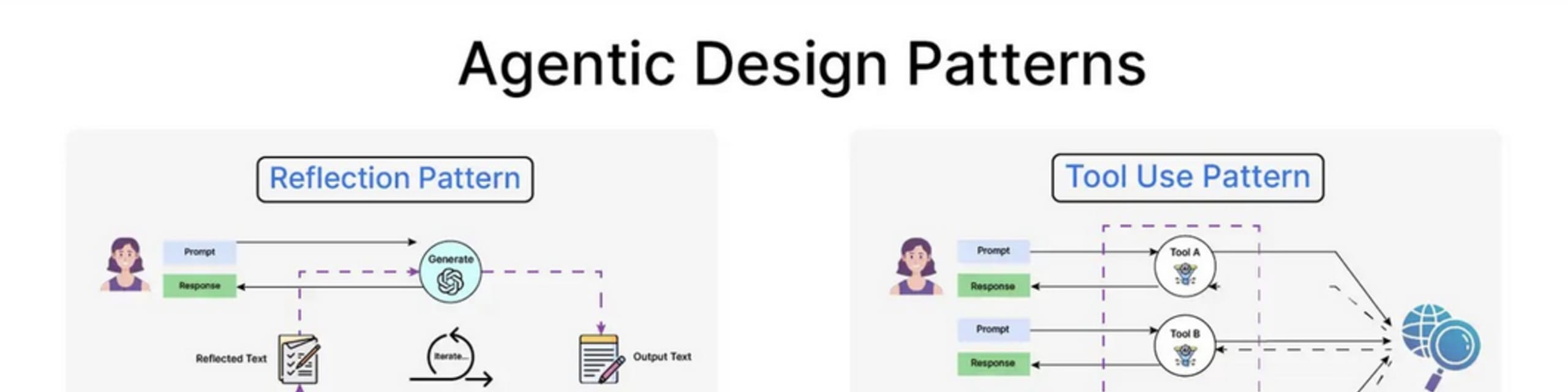 See Agentic Ai Workflows Large Language Ai Models And Hyperautomation Workflows For Banking At